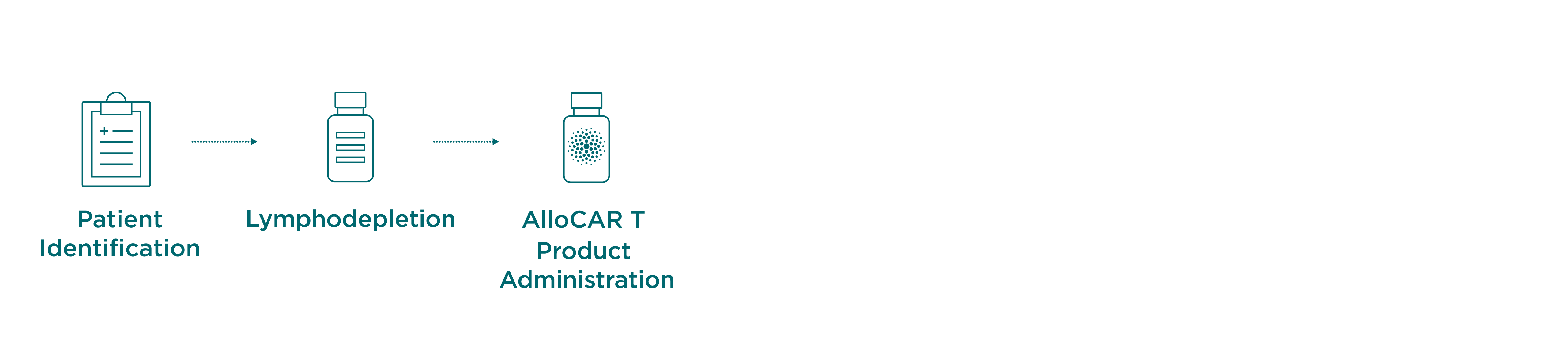Allogene Therapeutics | CAR T