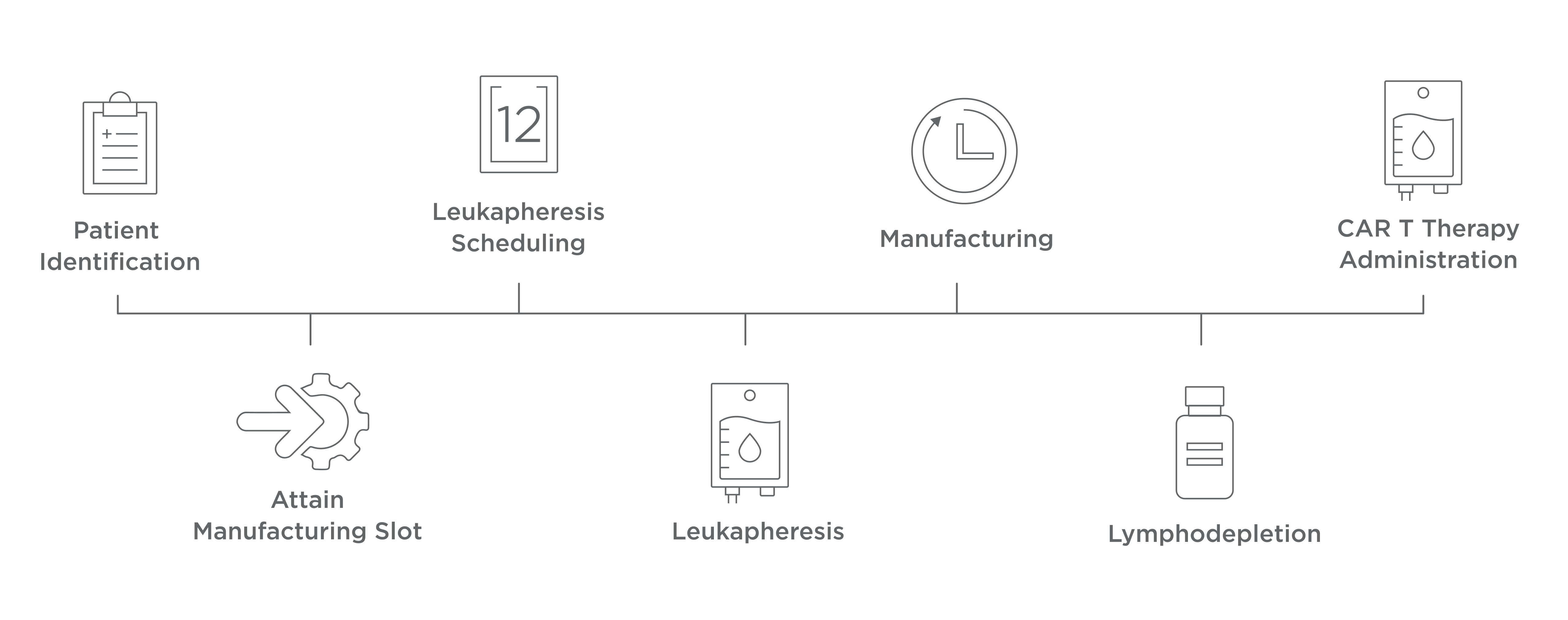 Allogene Therapeutics | CAR T