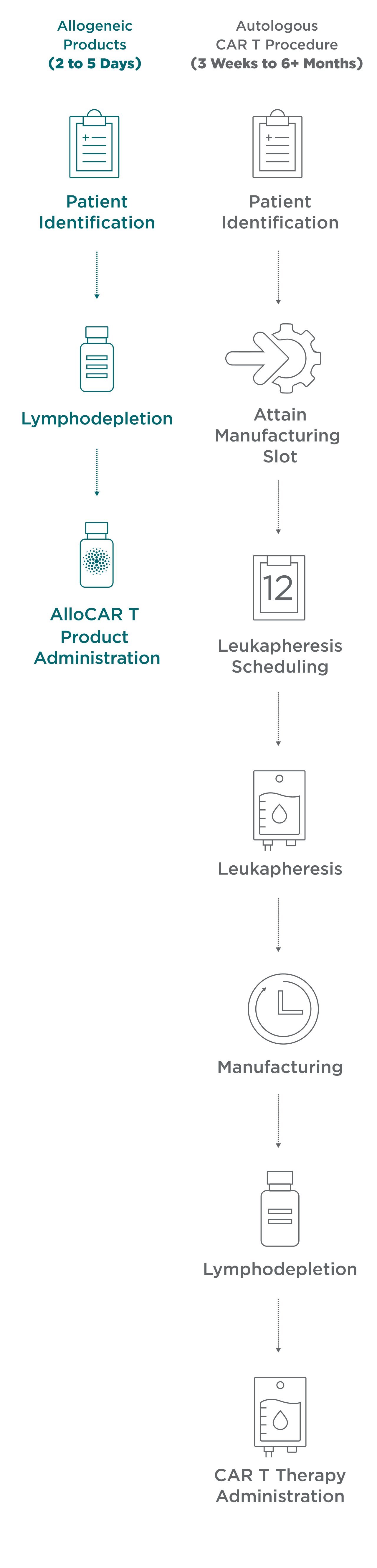 Allogene Therapeutics | CAR T