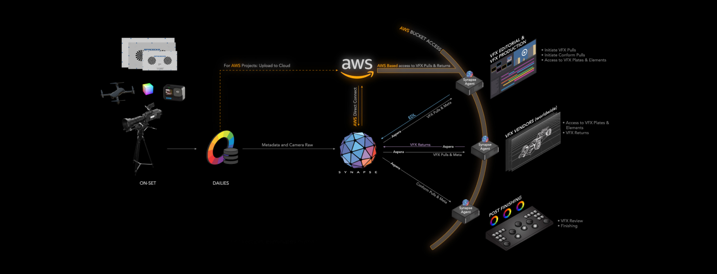 AWS & Intel | Company 3