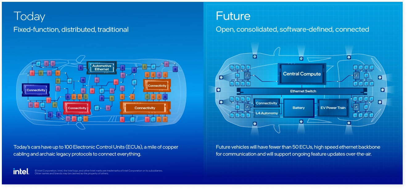 The Revolution Happening Under The Hood | Intel